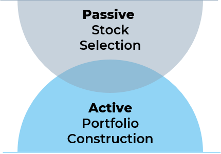 Systematic Global Equities