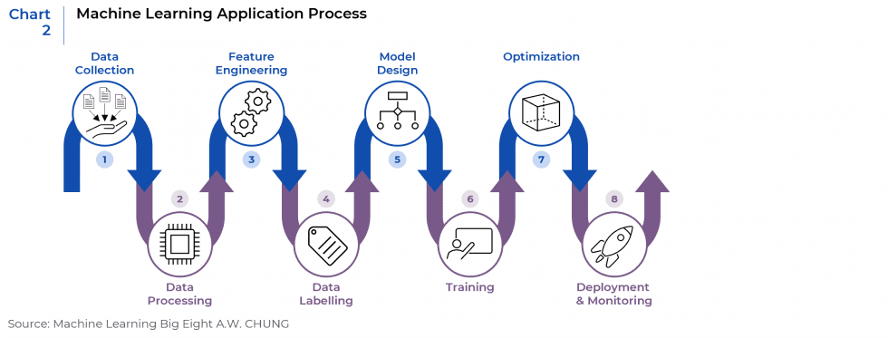 Machine Learning in Investment Management