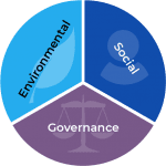 Xponance® Asset Management and Investment
