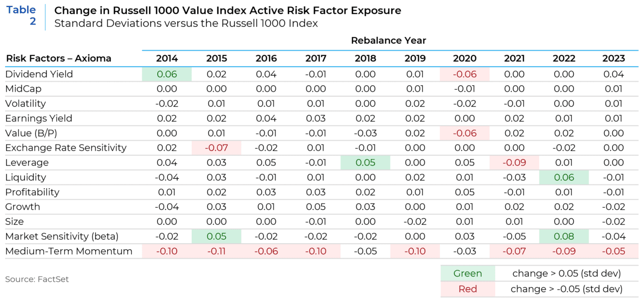 Shades of Value: Navigating the Nuances of Value Index Differences