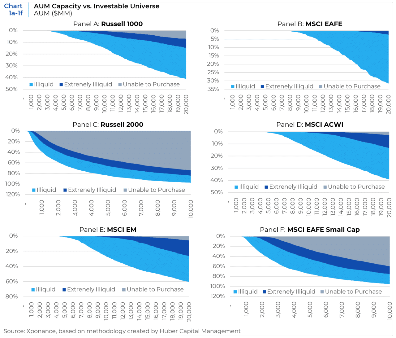 Persistence of the Nimble: Understanding Boutique Manager Alpha
